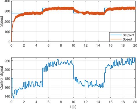 Figure 4 From A Low Cost Didactic Experiment For Teaching Adaptive Filtering For Automatic