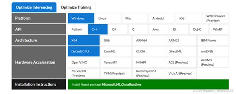 vs2019配置onnxruntime c 环境 microsoft ml onnxruntime csdn博客