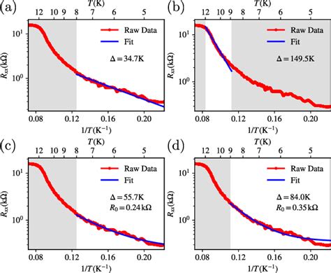 Figure 1 From On The Zero Field Quantization Of The Anomalous Quantum