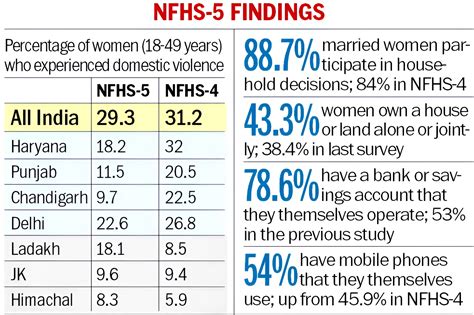 Violence Against Women In Indiaworld Current Status Causes