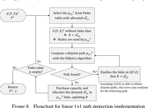 Figure 1 From Technology Dimensioning Model For An Ipmpls Ngn Next