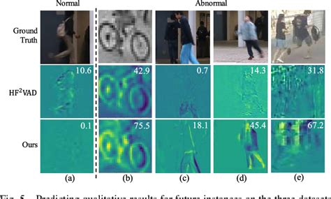 Figure 1 From Learning Appearance Motion Synergy Via Memory Guided Event Prediction For Video