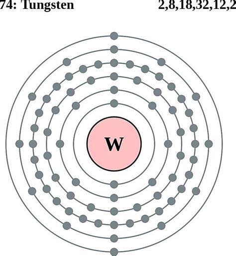 Atoms Diagrams Electron Configurations Of Elements