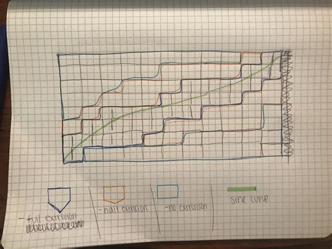 Selecting Points Near A Curve Grasshopper McNeel Forum