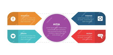 슬라이드 프레젠테이션을위한 4 점 단계 디자인과 함께 중앙에 큰 원을 가진 마케팅 니 인포그래픽 템플릿 다이어그램 프리미엄 벡터