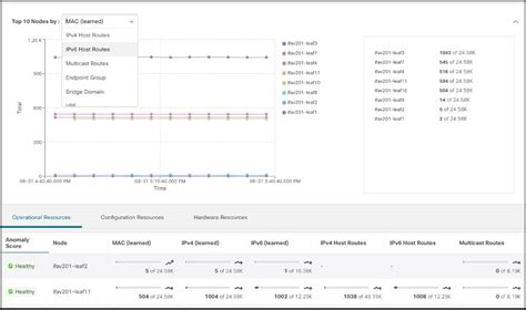 Cisco Nexus Dashboard Insights White Paper Release Cisco