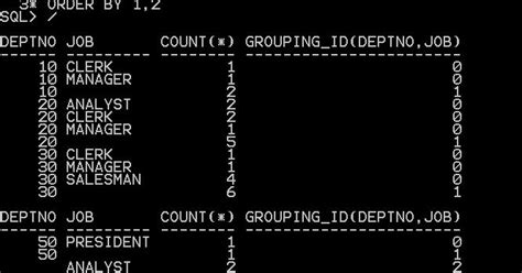 database and warehouse concepts cube rollup grouping sets and grouping id