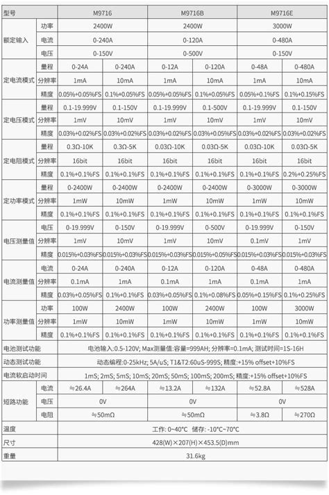 美尔诺电子负载m9715 9716b 9716e可编程直流电子负载1800w大功率 阿里巴巴