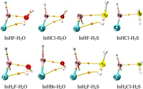 Molecular Graphs Of Selected Complexes Download Scientific Diagram