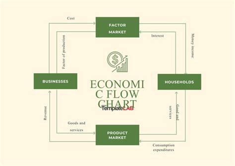 Economic Flow Chartdocx