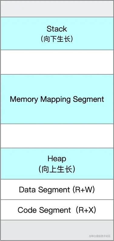 Jvm Java Segmentfault