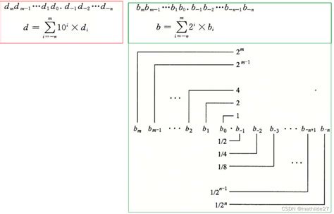 浮点数 c语言 ieee754 c51解析ieee754和浮点数转换 csdn博客