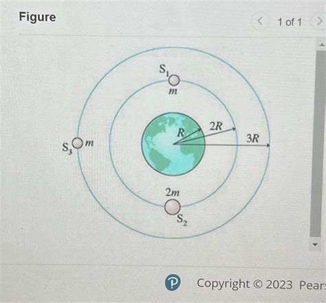 Solved Three Satellites Orbit A Planet Of Radius R As Shown Chegg