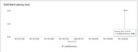 Azure Linux Consumption Plan Python Function App Integrated With Event Grid For Blob Events