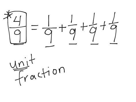Unit Fraction