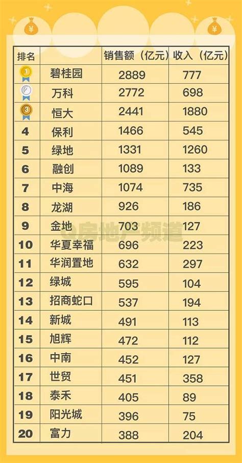 万科vs绿城房子哪个好买的绿城的房子保利和绿城哪个高端第9页大山谷图库