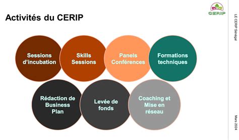 Nos Services Cerip Sénégal