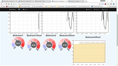 Help Graphs Not Showing Data Properly Getting Started