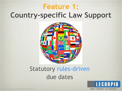 Top 5 Features Of Ip Docketing Software Ppt