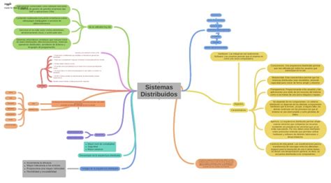 Sistemas Distribuidos Pdf Computación Distribuída Computación En La Nube