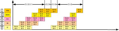 【dsp】【第一篇】开始dsp学习 dsp编程 csdn博客
