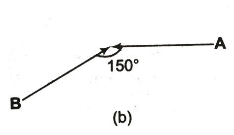 Solved Examples From Dc Pandey Physics Chapter 39 Vectors For Class 11