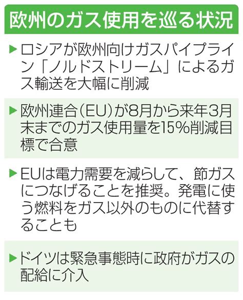 Lng調達危機、急ごしらえで「節ガス」 ロシア次第で厳しい供給制約も｜経済｜全国海外｜京都新聞 On Business