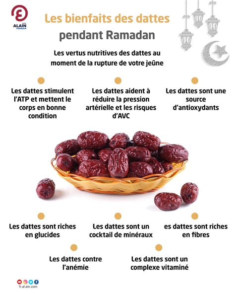 Ramadan Les Bienfaits Des Dattes