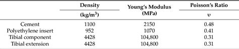 Table 2 From Tibial Stem Extension Versus Standard Configuration In