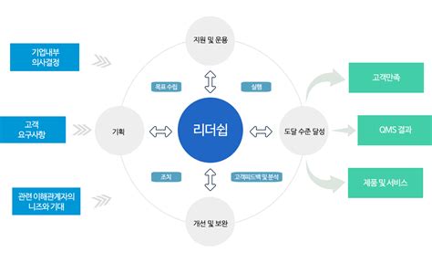 동민산업협동조합
