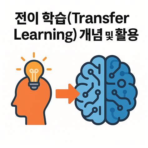 전이 학습transfer Learning 개념 및 활용 Learningflix