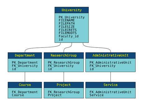 Best Way To Load And Convert Xml Data To Oracle Tables
