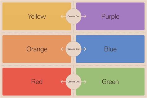 How To Color Correct The Complete Guide Care To Beauty