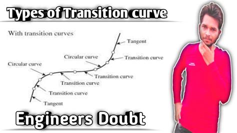 Types Of Transition Curve Types Of Transition Curve Types Of