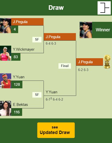 Jessica Pegula Claims The Hana Bank Korea Open HIGHLIGHTS SEOUL