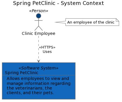 Modelling Software Architecture With PlantUML DEV Community