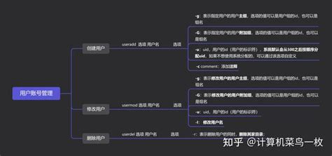 linux用户管理全详解 知乎