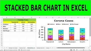 How To Create A Stacked Bar Chart In Excel Stacked Column Chart Excel Excel Stacked Bar Chart