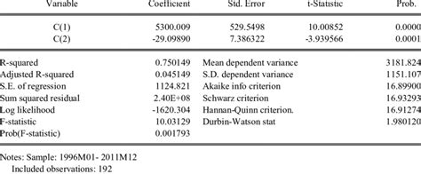 4 Engle Granger Cointegration Equation Dependent Variable Nse 20 Share