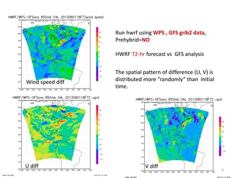 Ppt Run Hwrf Using Wps Gfs Grib Data Prehybrid No Hwrf F