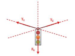 Mechanics Map Concurrent Forces