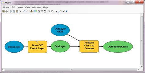 Arcgis Desktop Event Layer To Feature Class Fastest Method Geographic Information Systems