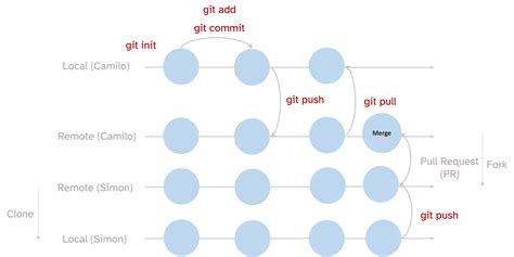 Fundamentals Of Computational Biology 2 Version Control