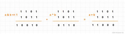 Java训练01——ab，输入和输出给出两个整数a和b计算ab的值 Java Csdn博客