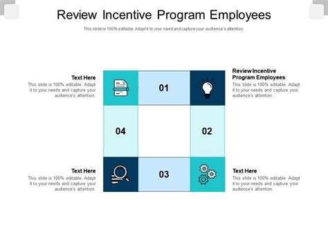 Review Incentive Program Employees Ppt Powerpoint Presentation Slides