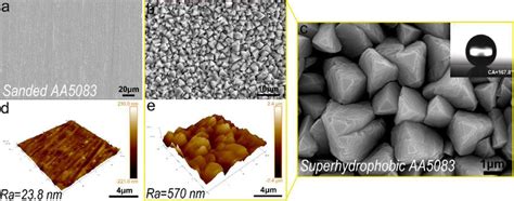 SEM A C And AFM D E Images Of Sanded AA5083 And Superhydrophobic