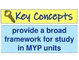Ib Myp Key Concepts Teaching Resources Teachers Pay Teachers