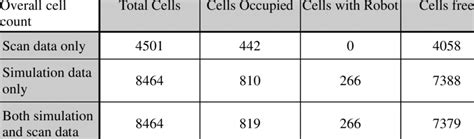 11 Occupancy Grid Cells With Different Data Sources Download Scientific Diagram