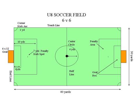 The Ultimate Guide To Printable Soccer Field Diagrams