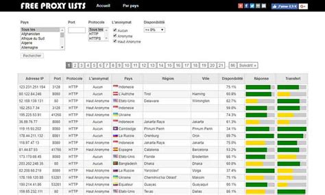20 Meilleurs Proxy Gratuits Liste Proxy Gratuit Serveur Proxy